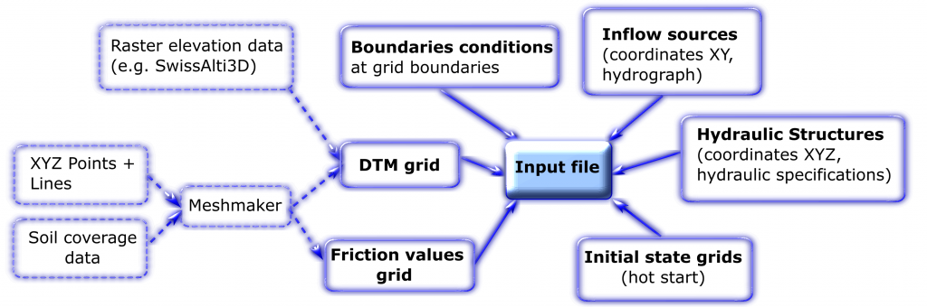 Features & Details – flox-GPU