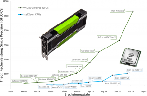 Hardware Requirements & Recommendations – flox-GPU